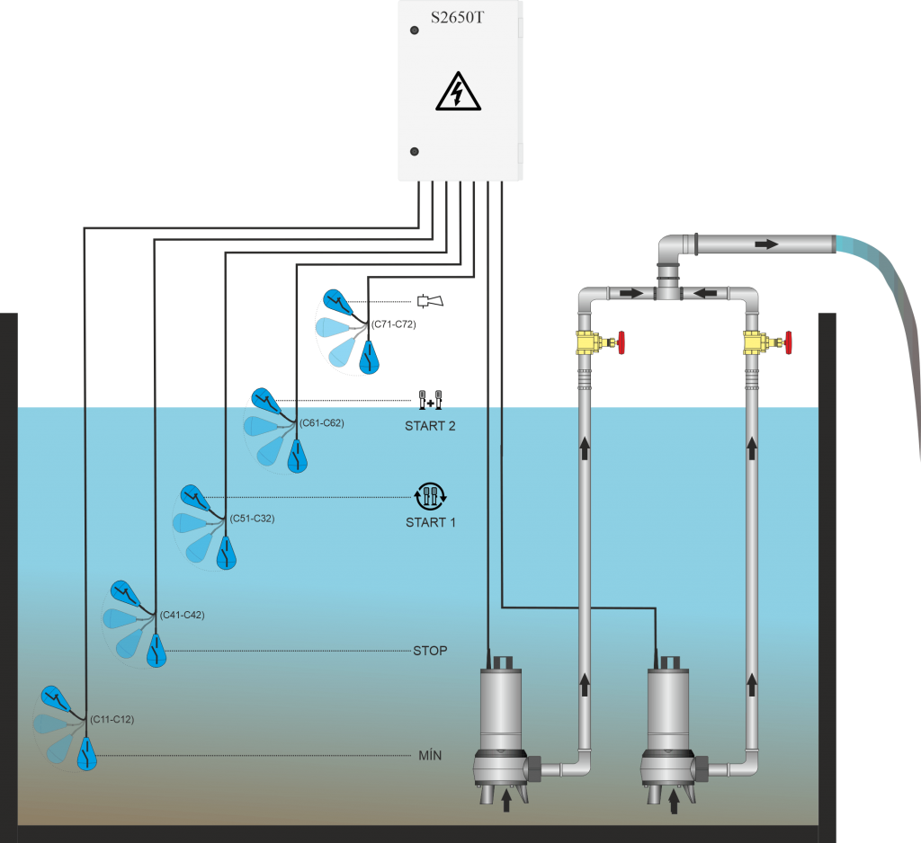 S2650T – Soft start – soft stop control box with alternance + alarm – AVEL – electrónica, lda